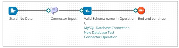 Article: Getting started with the Database v2 (Release 3) Connector ...