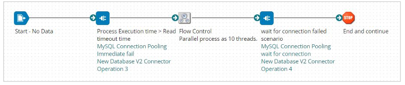 Article: Getting started with the Database v2 (Release 3) Connector ...