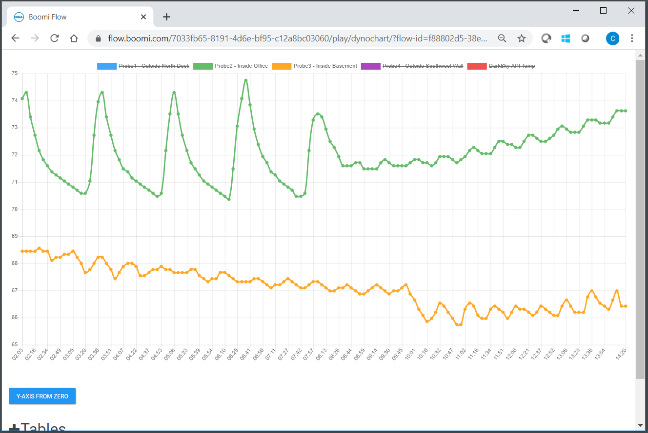 Article: Flow Player Tips and Samples - Boomi Community