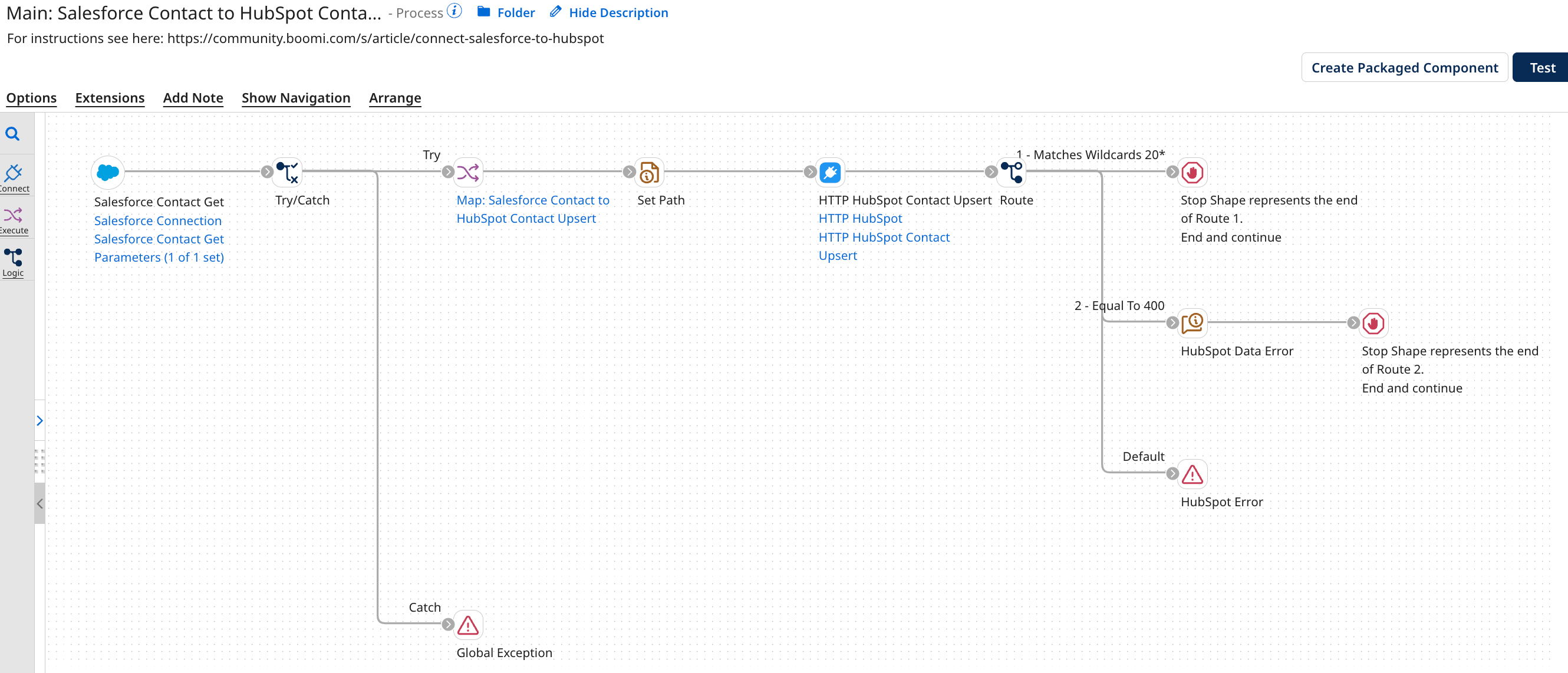 Article: Recipe: Connect Salesforce to HubSpot - Boomi Community