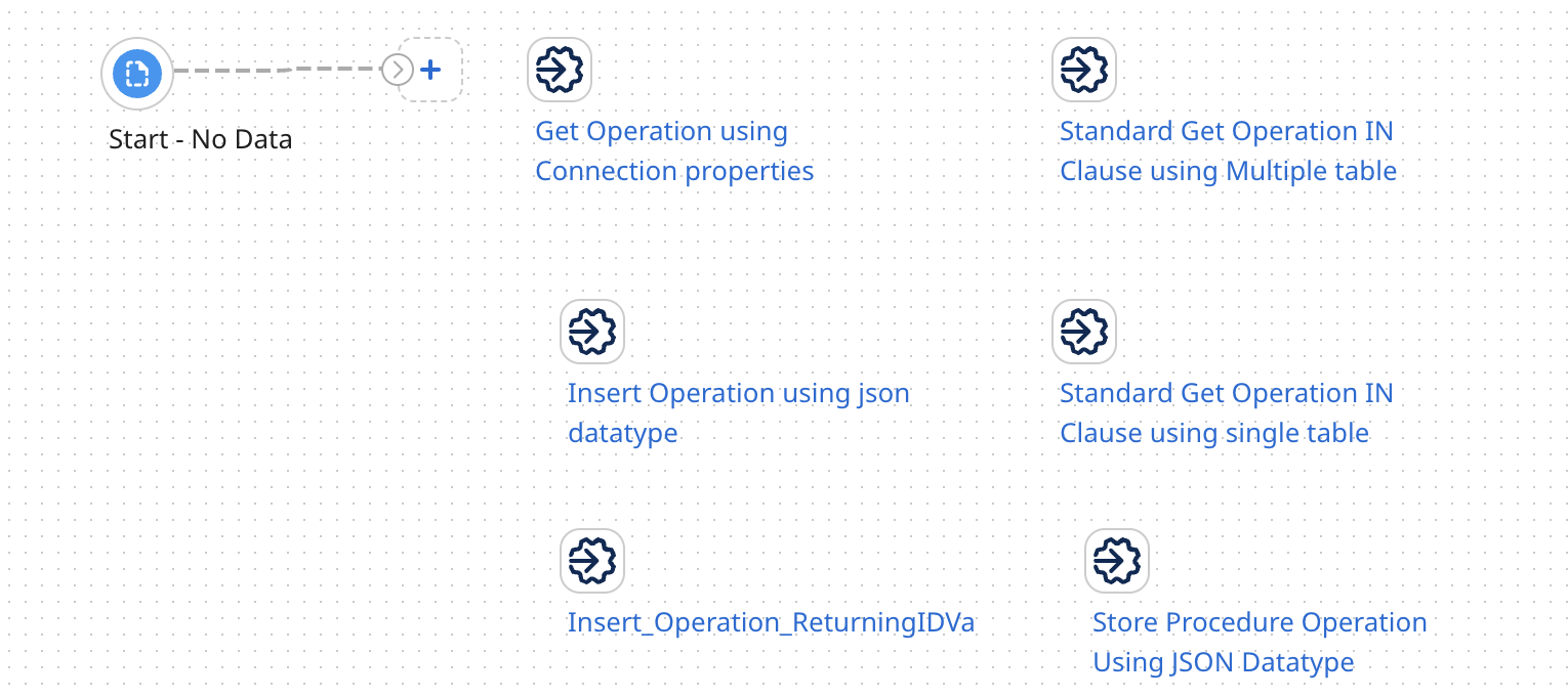 Article: Recipe : Connect with the Database V2 Connector - Boomi Community