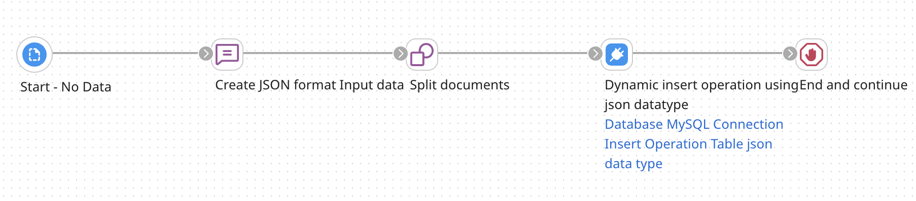 Article: Recipe : Connect with the Database V2 Connector - Boomi Community