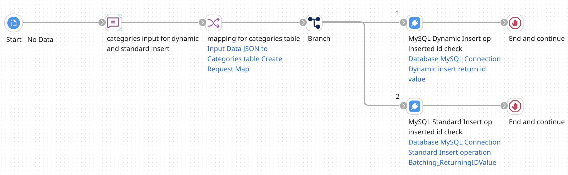 Article: Recipe : Connect with the Database V2 Connector - Boomi Community