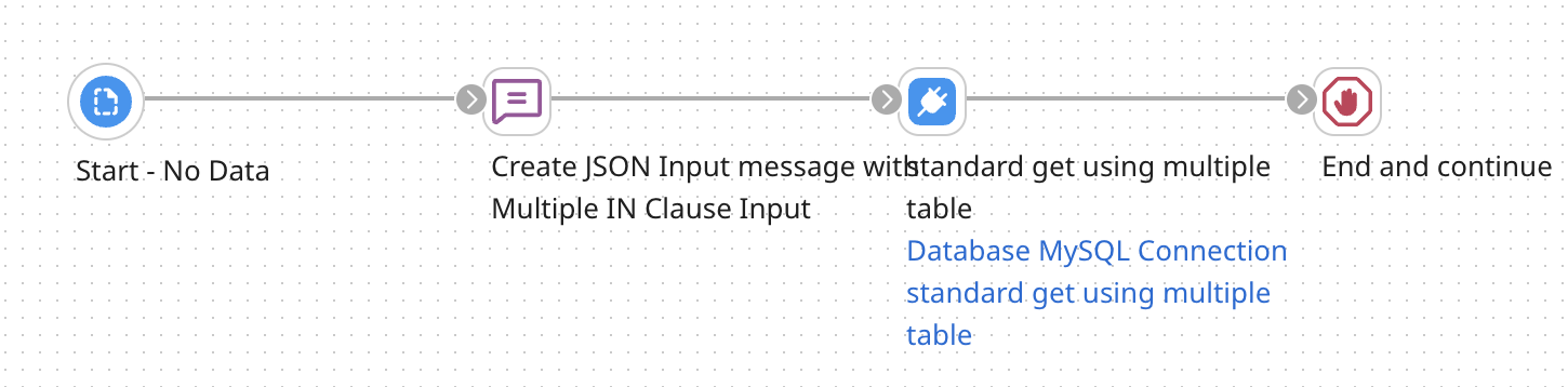 Article: Recipe : Connect with the Database V2 Connector - Boomi Community