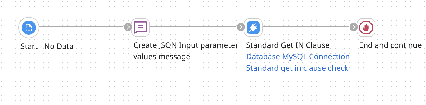 Article: Recipe : Connect with the Database V2 Connector - Boomi Community