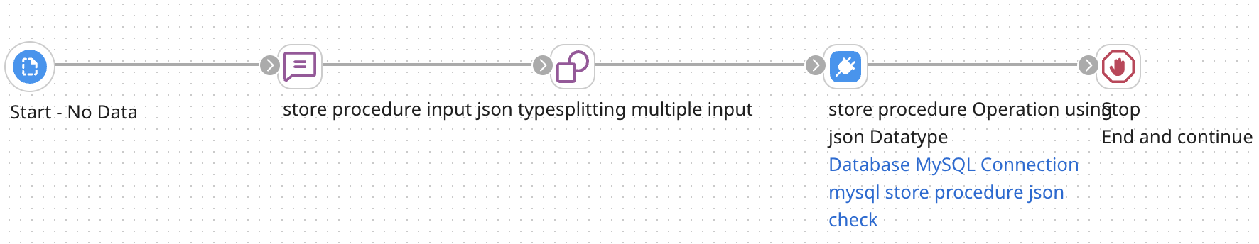 Article: Recipe : Connect with the Database V2 Connector - Boomi Community