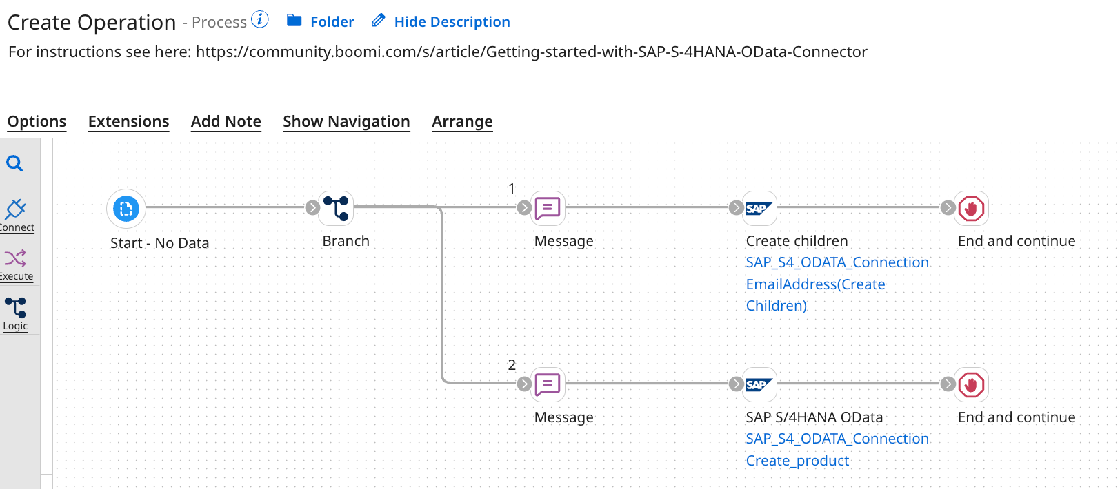 Article Getting Started With Sap S 4hana Odata Connector Boomi Community