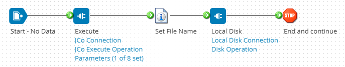 Article: Recipe: Getting Started with the SAP JCo V2 Connector - Boomi ...
