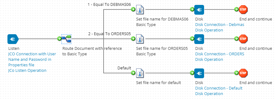 Article: Recipe: Getting Started with the SAP JCo V2 Connector - Boomi ...