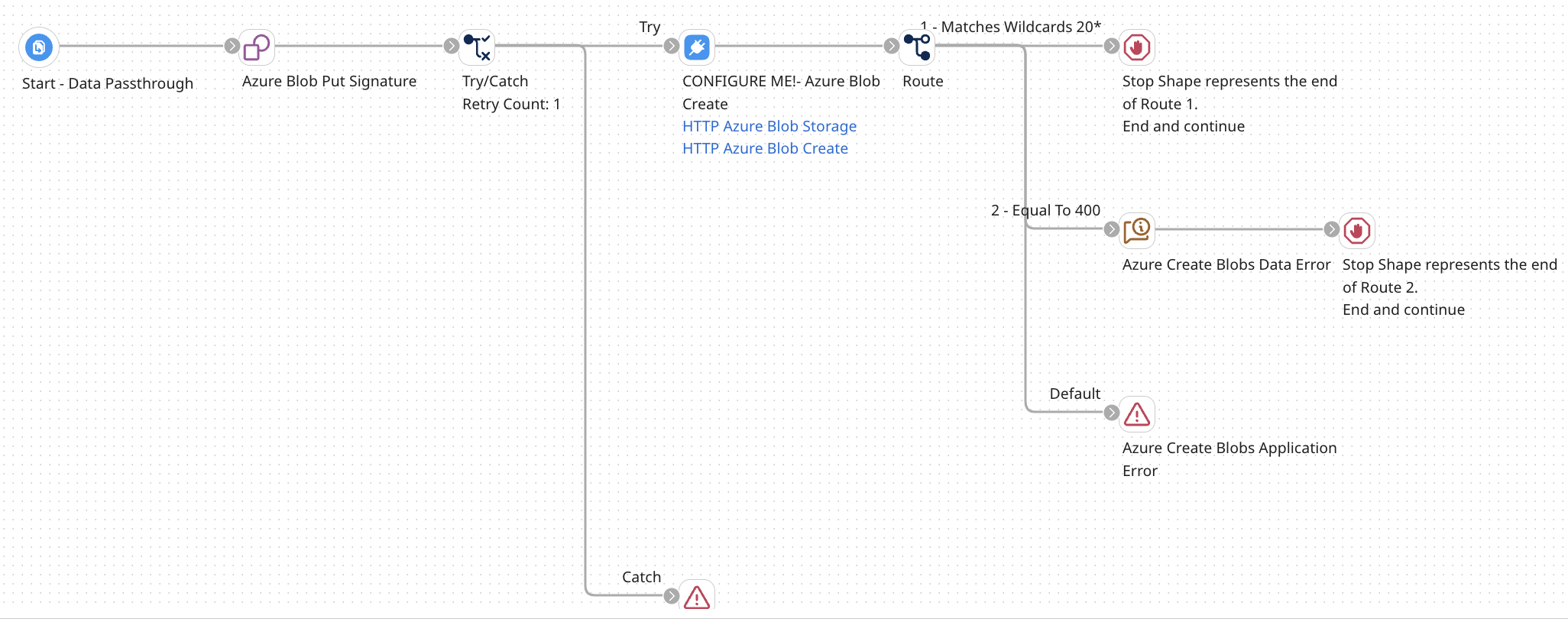 Article: Recipe : Invoice Creation with Azure Blob Storage - Boomi Community