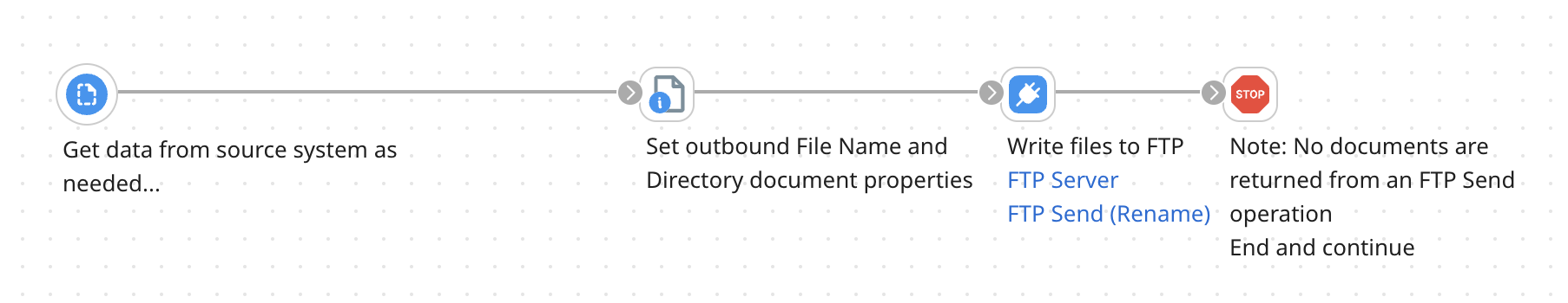 Article: Recipe: Start Connecting with FTPs - Boomi Community