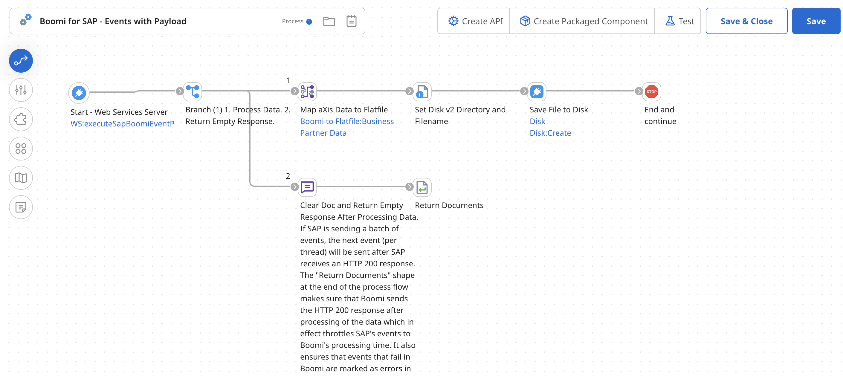 Article: Boomi for SAP - Events with Payload - Boomi Community