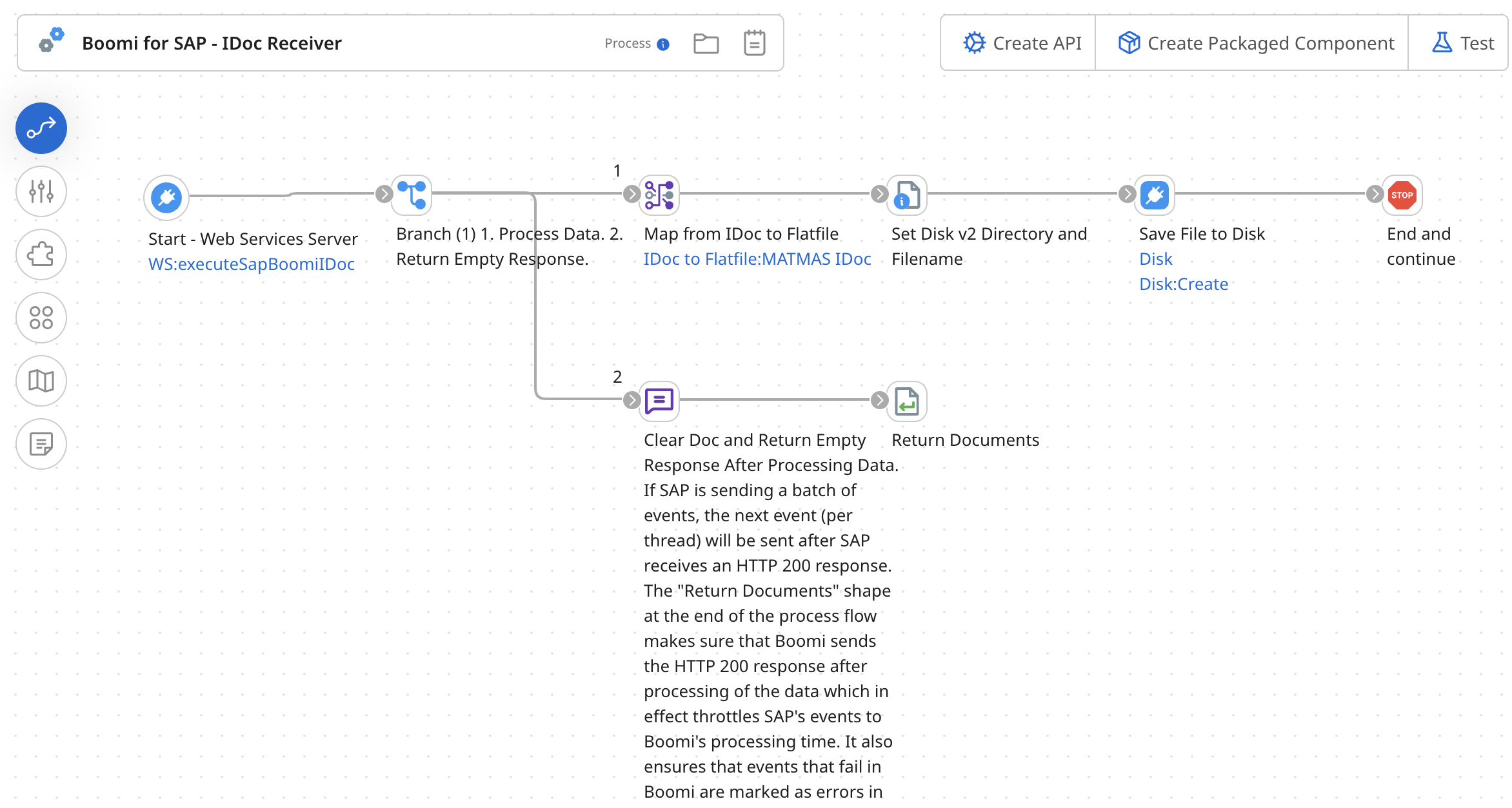 Article Boomi For Sap Idoc Receiver Boomi Community