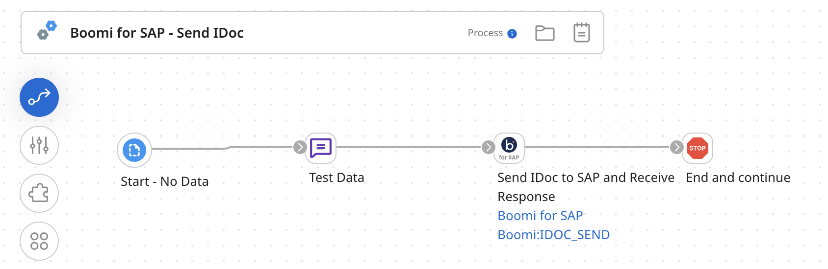Article: Boomi for SAP - IDoc Send - Boomi Community
