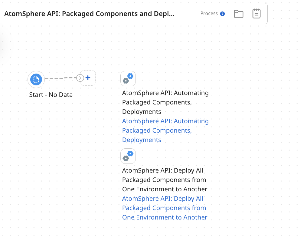 Article: Recipe : Start Working With Packaged Components - Boomi Community