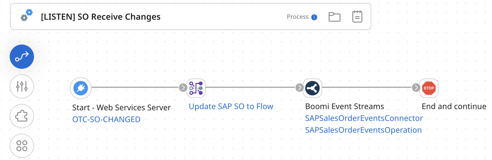 Article: Recipe: Boomi for SAP: Event-Driven Dashboard for Sales Orders - Boomi Community