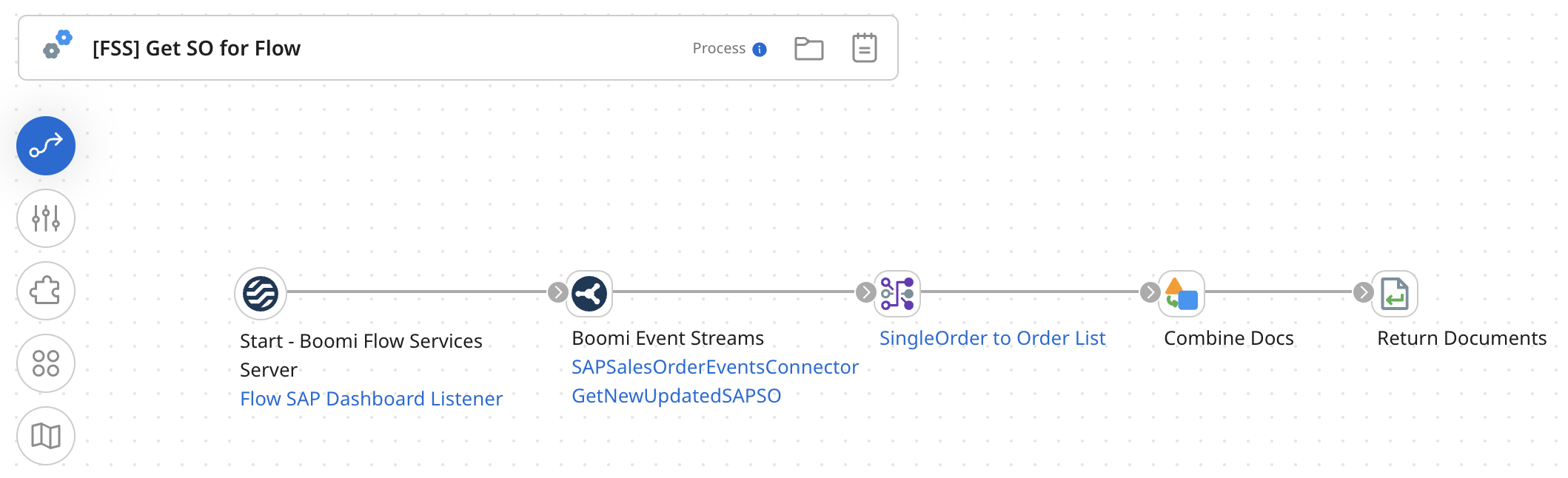 Article: Recipe: Boomi for SAP: Event-Driven Dashboard for Sales Orders - Boomi Community