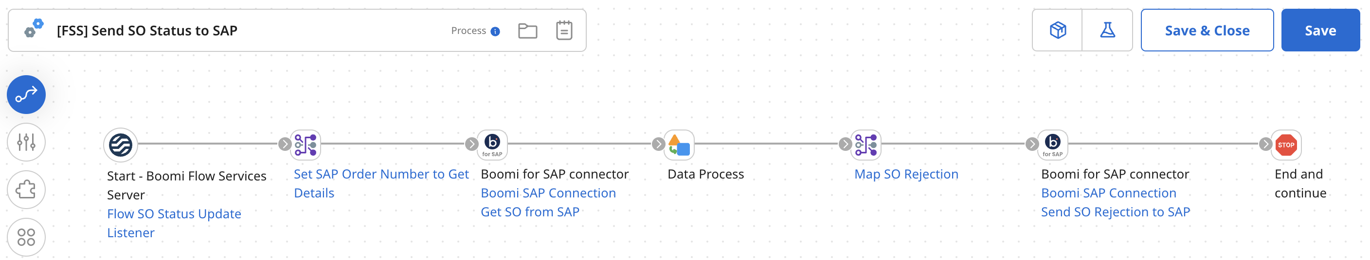 Article: Recipe: Boomi for SAP: Event-Driven Dashboard for Sales Orders ...