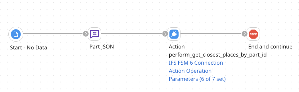 Article: Recipe: Start Connecting with IFS Field Service Management ...