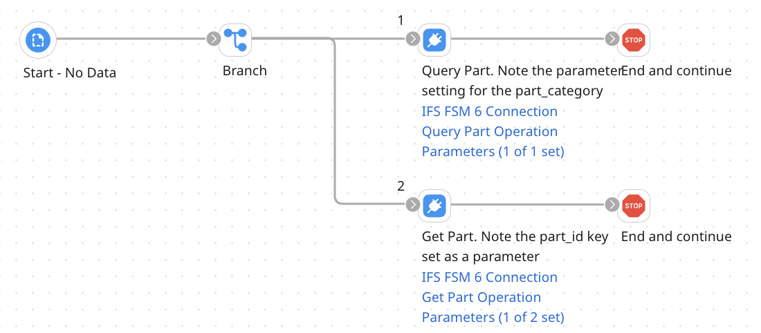 Article: Recipe: Start Connecting with IFS Field Service Management ...