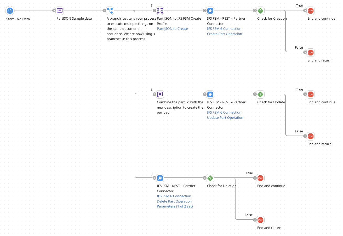 Article: Recipe: Start Connecting with IFS Field Service Management ...