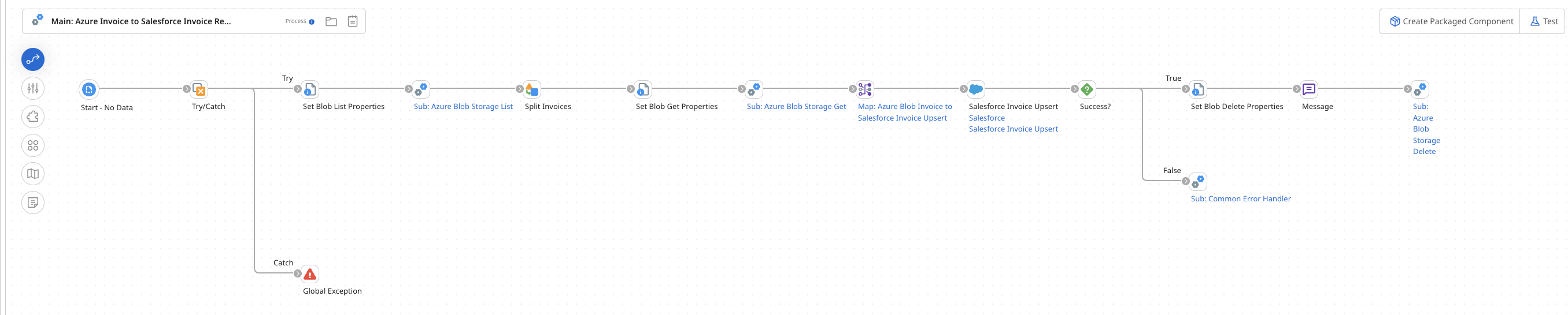 Article: Recipe: Data Operations in Azure Blob Storage - Boomi Community