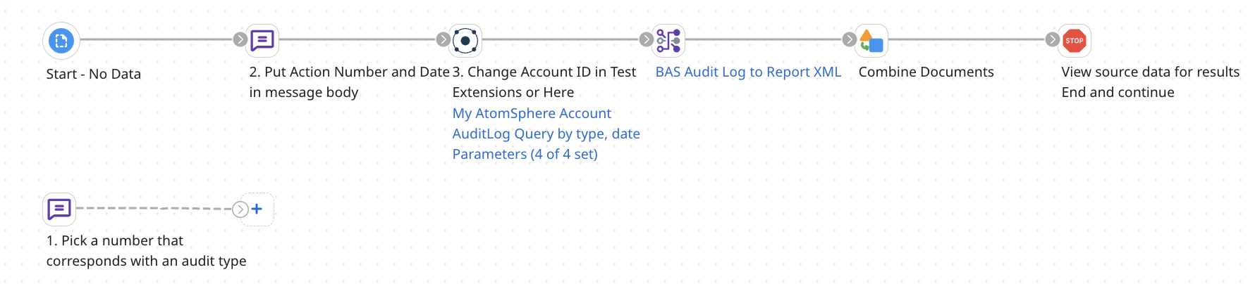 Article: Recipe : Start Working with Audit Log Reports - Boomi Community