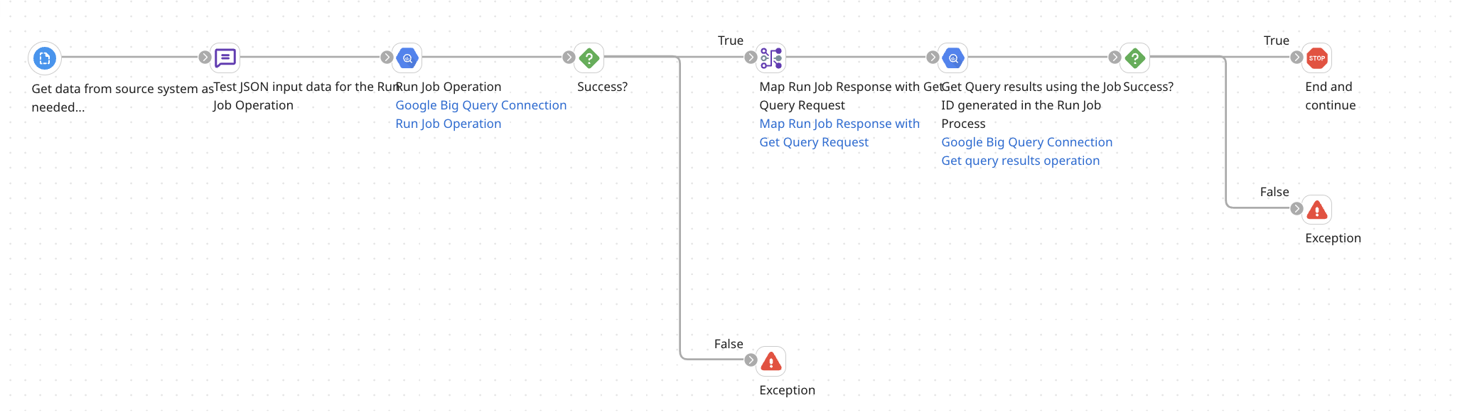 Article: Recipe : Start Connecting with Google BigQuery - Boomi Community