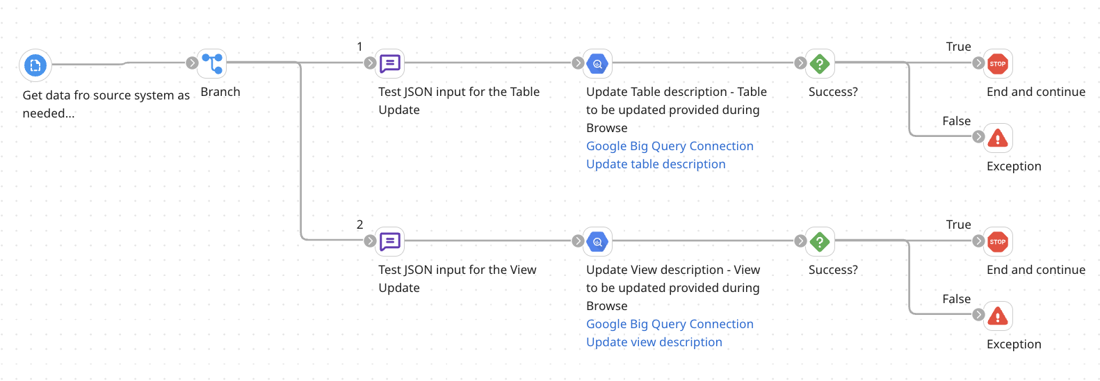 Article: Recipe : Start Connecting with Google BigQuery - Boomi Community