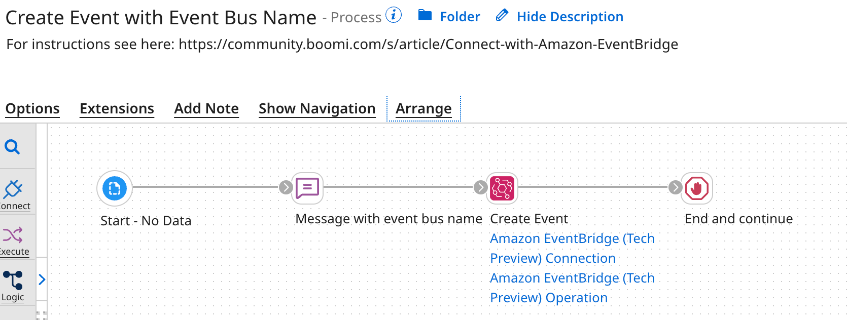 Article: Recipe: Connect with Amazon EventBridge - Boomi Community