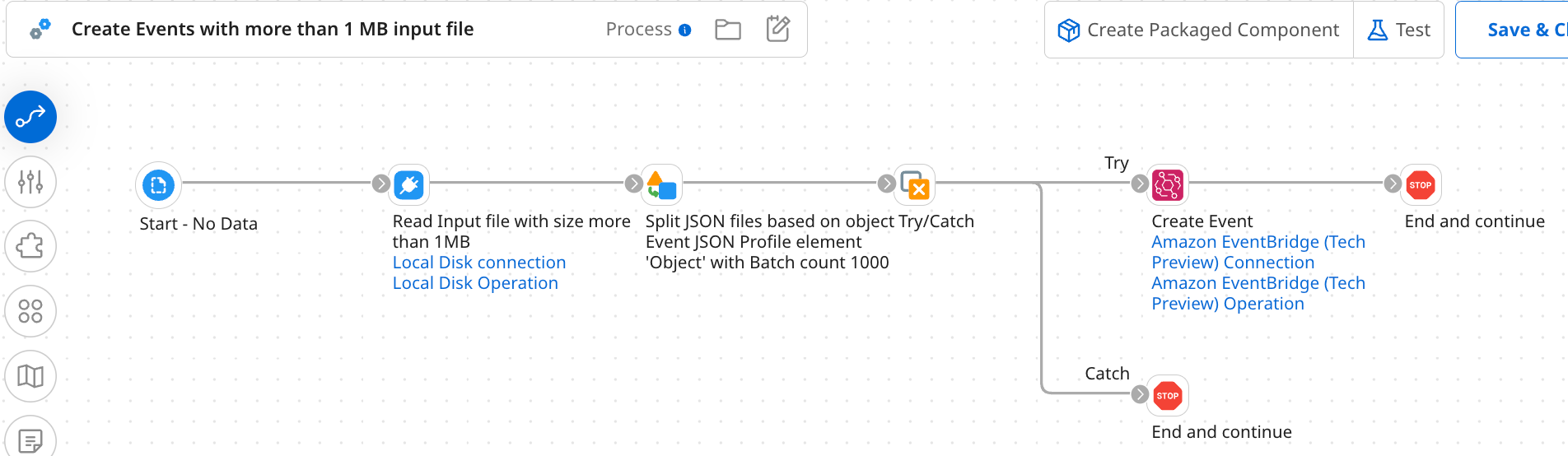 Article: Recipe: Connect with Amazon EventBridge - Boomi Community