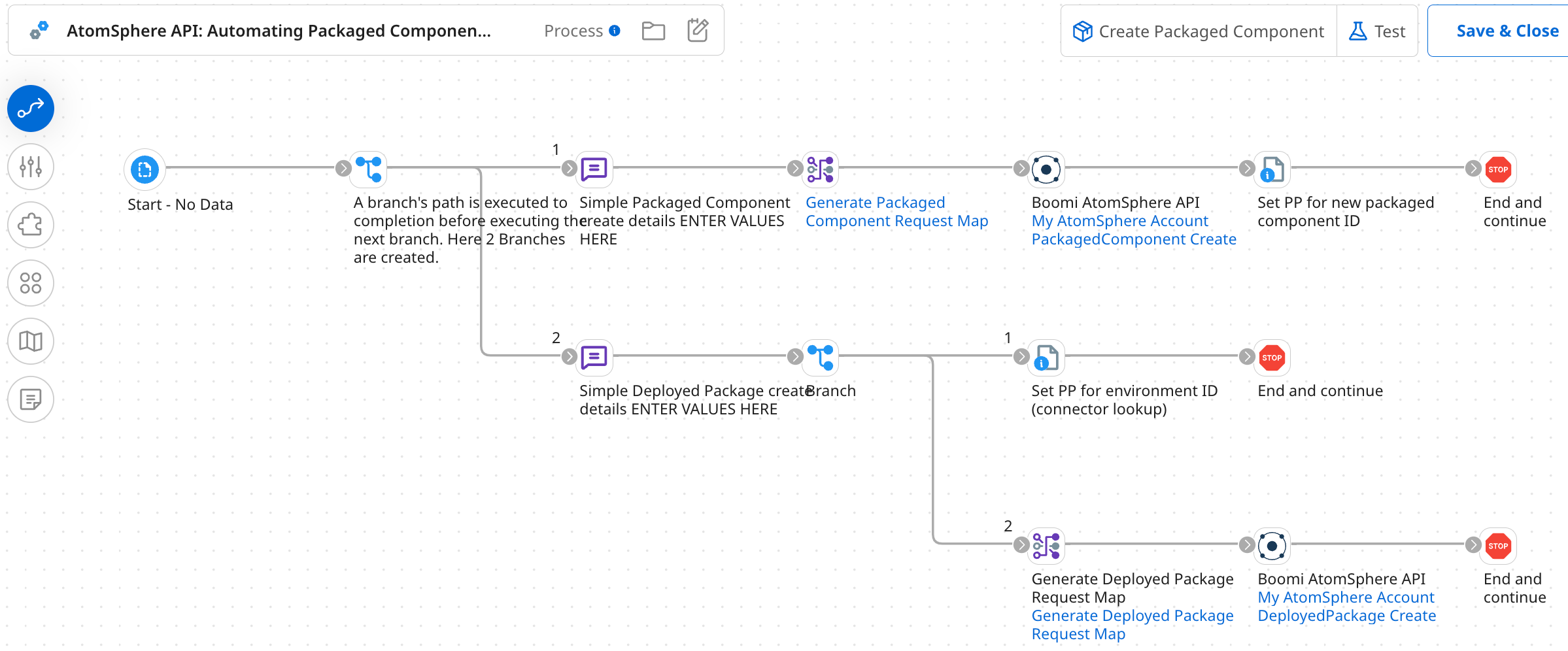 Article Recipe Start Working With Packaged Components Boomi Community