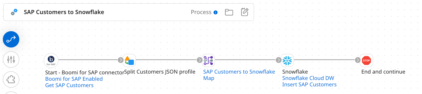 Article: Recipe : Connect SAP to Snowflake - Boomi Community