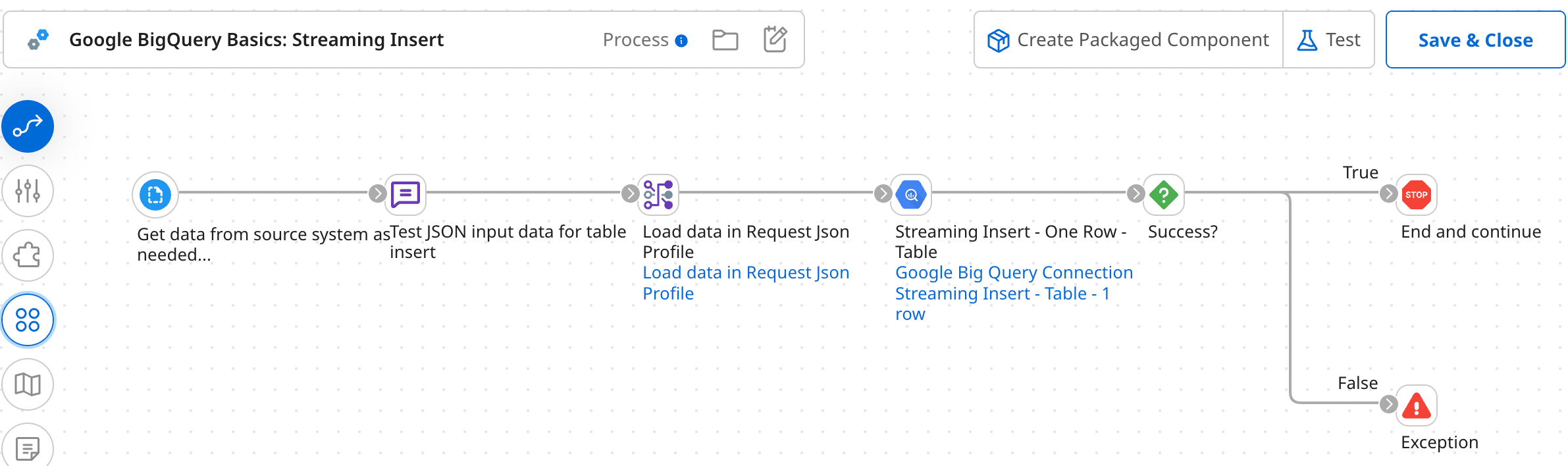 Article: Recipe : Start Connecting with Google BigQuery - Boomi Community