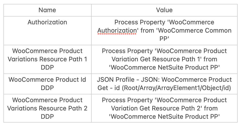 Article: Recipe : Connect WooCommerce with NetSuite - Boomi Community