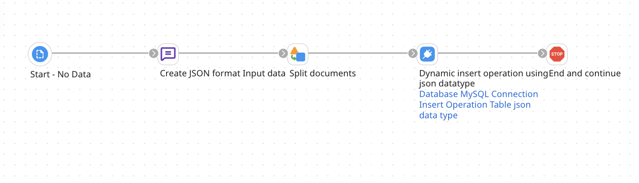 Article: Recipe : Connect with the Database V2 Connector - Boomi Community