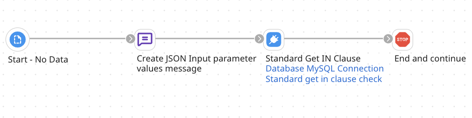 Article: Recipe : Connect with the Database V2 Connector - Boomi Community