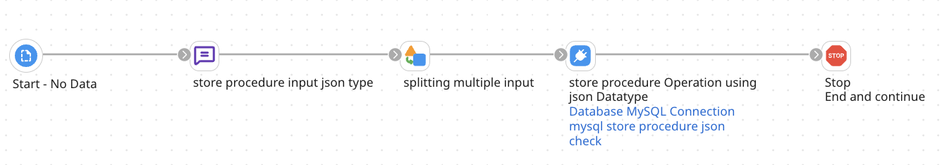 Article: Recipe : Connect with the Database V2 Connector - Boomi Community