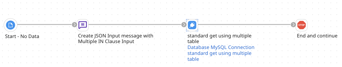 Article: Recipe : Connect with the Database V2 Connector - Boomi Community
