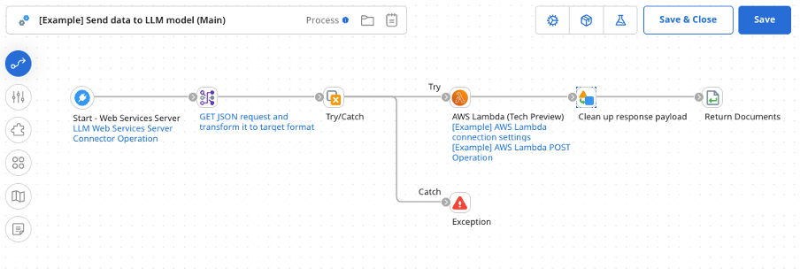 Article: Invoking LLM Model deployed in AWS SageMaker by using Boomi's ...