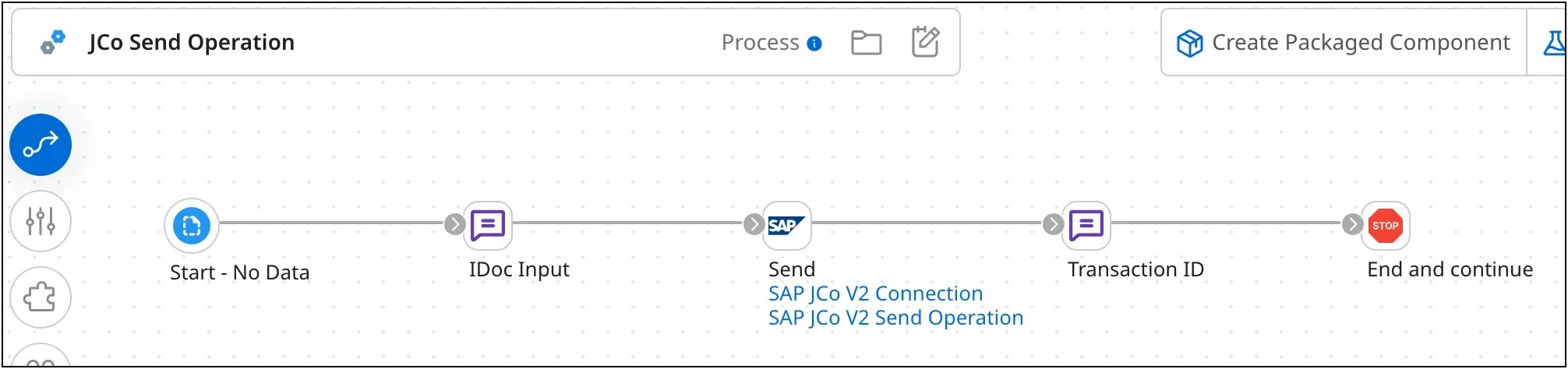 Article Recipe Getting Started With The Sap Jco V2 Connector Boomi
