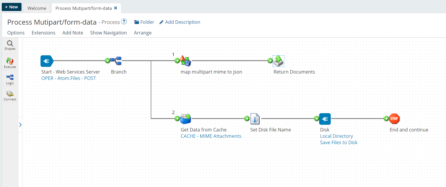 Article: How can we process multipart/form-data with Boomi's Web services server - Boomi Community