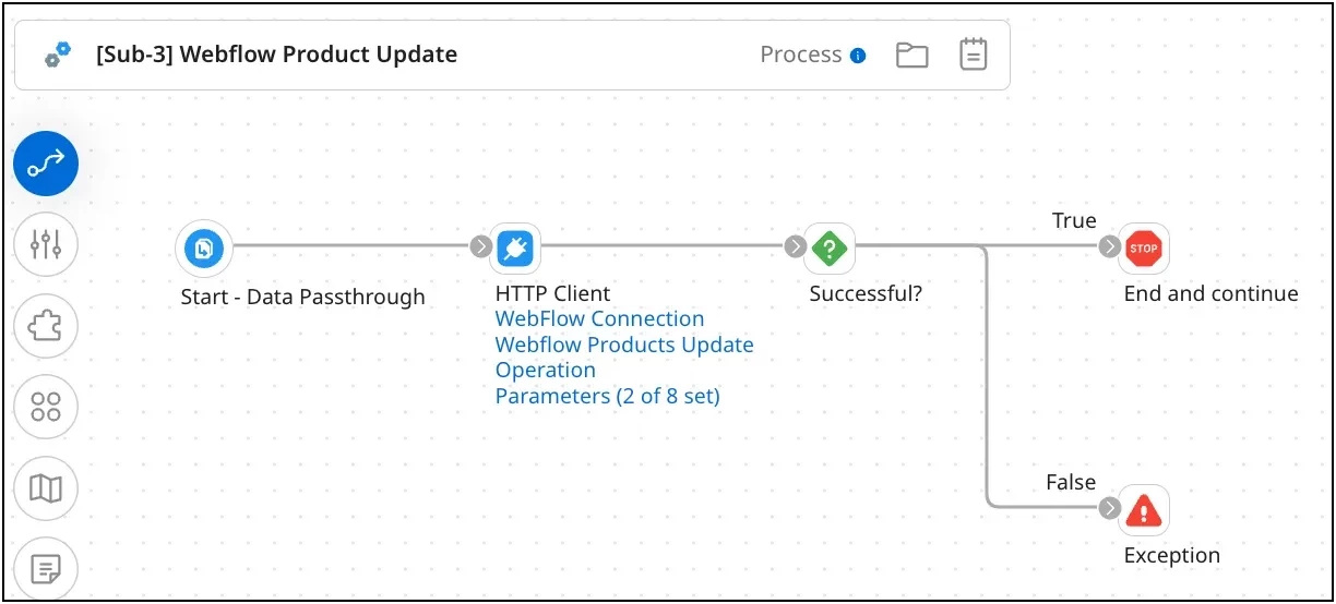 Article: Recipe: Synchronize Your NetSuite Items with Webflow - Boomi ...