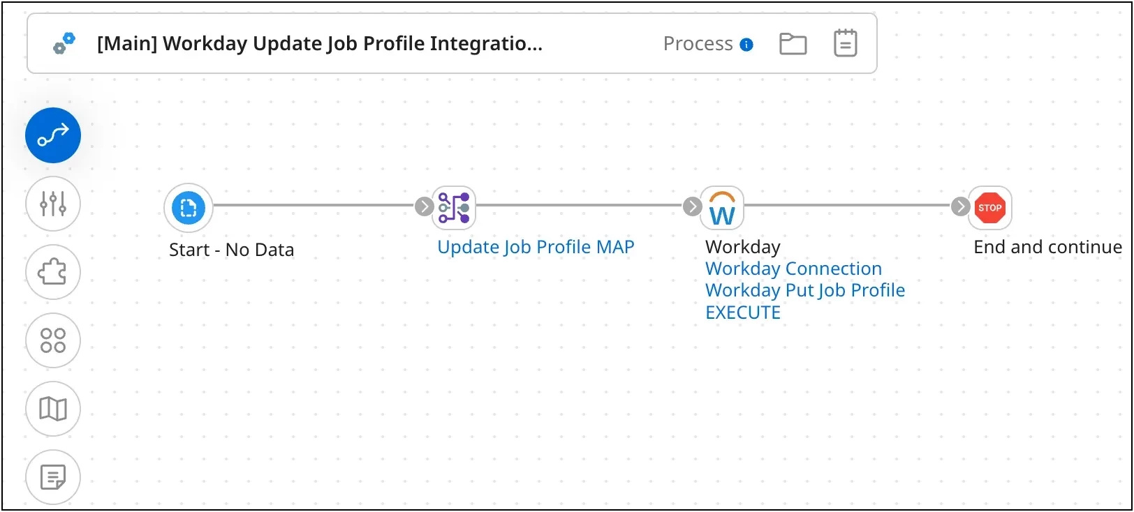 Article: Recipe: Workday Recruiting: GET and UPDATE Job Integration ...