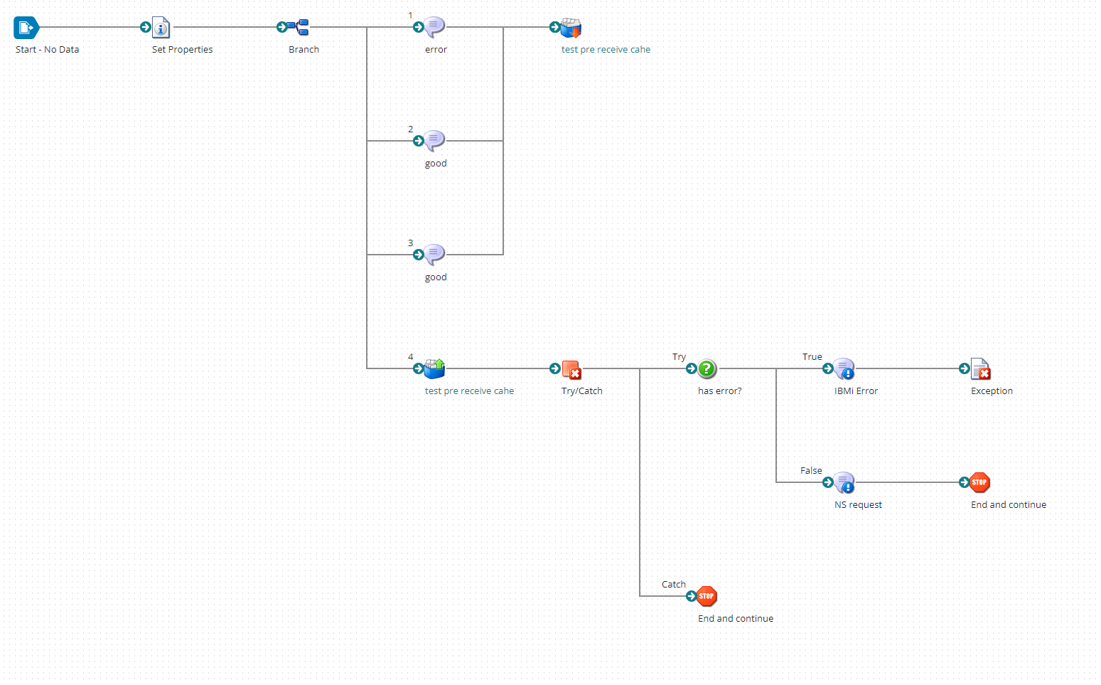 Article When Exception Step Is Set To Continue Executing Other Documents It Can Cause Other