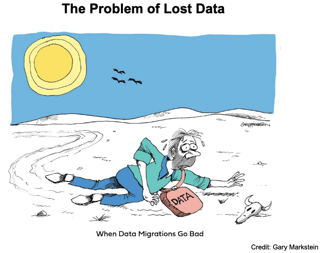 Article: The Problem of Lost Data - Boomi Community