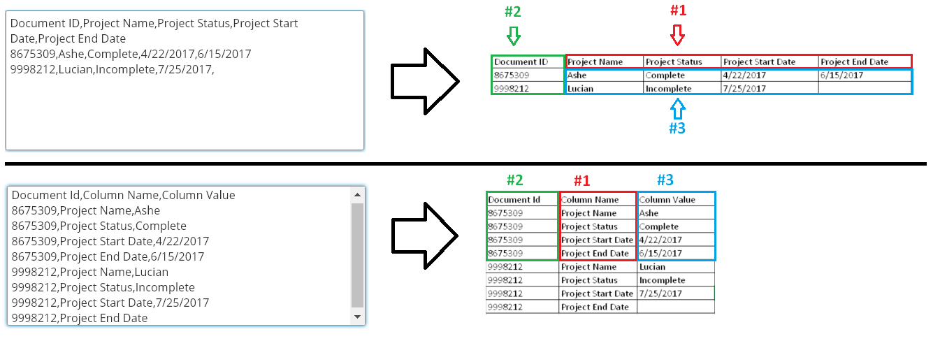 Article: Transposing and Reverse Transposing a Flat File - Boomi Community