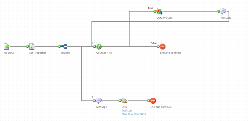 Article How To Create A Do While Loop In The Process Using A Custom Counter Boomi Community