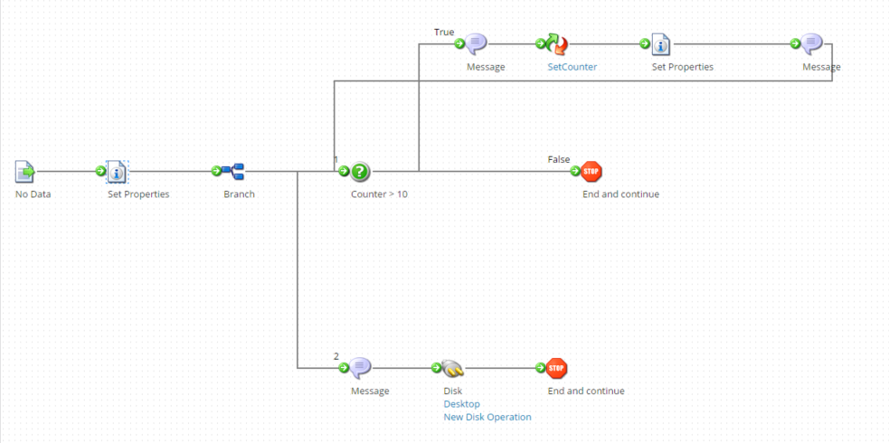 Article How To Create A Do While Loop In The Process Using A Custom Counter Boomi Community 5992