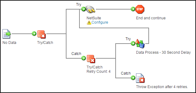 Article: How to Delay a Process Execution Using Groovy - Boomi Community